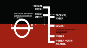How to do Ship Stability Calculations successfully – SafeSeas Training