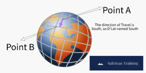 How to Calculate Courses and Distances at Sea – SafeSeas Training